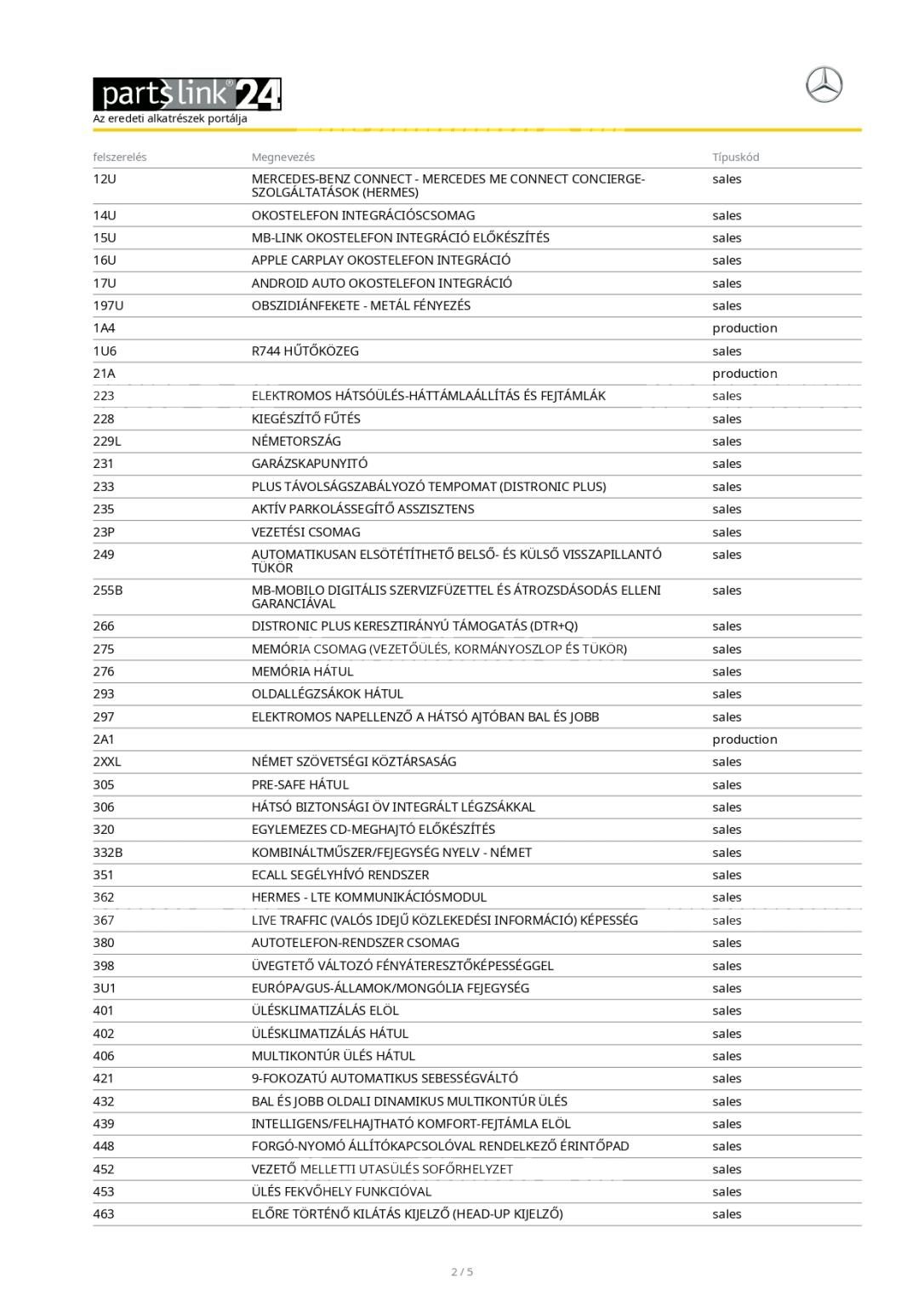 Eladó MERCEDES-MAYBACH S560 Sedan (2019) | Használtauto.hu