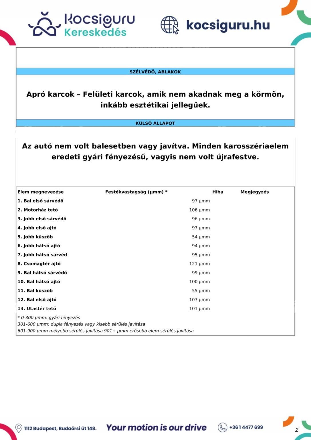 Eladó SKODA KAROQ Városi terepjáró (crossover) (2019) | Használtauto.hu