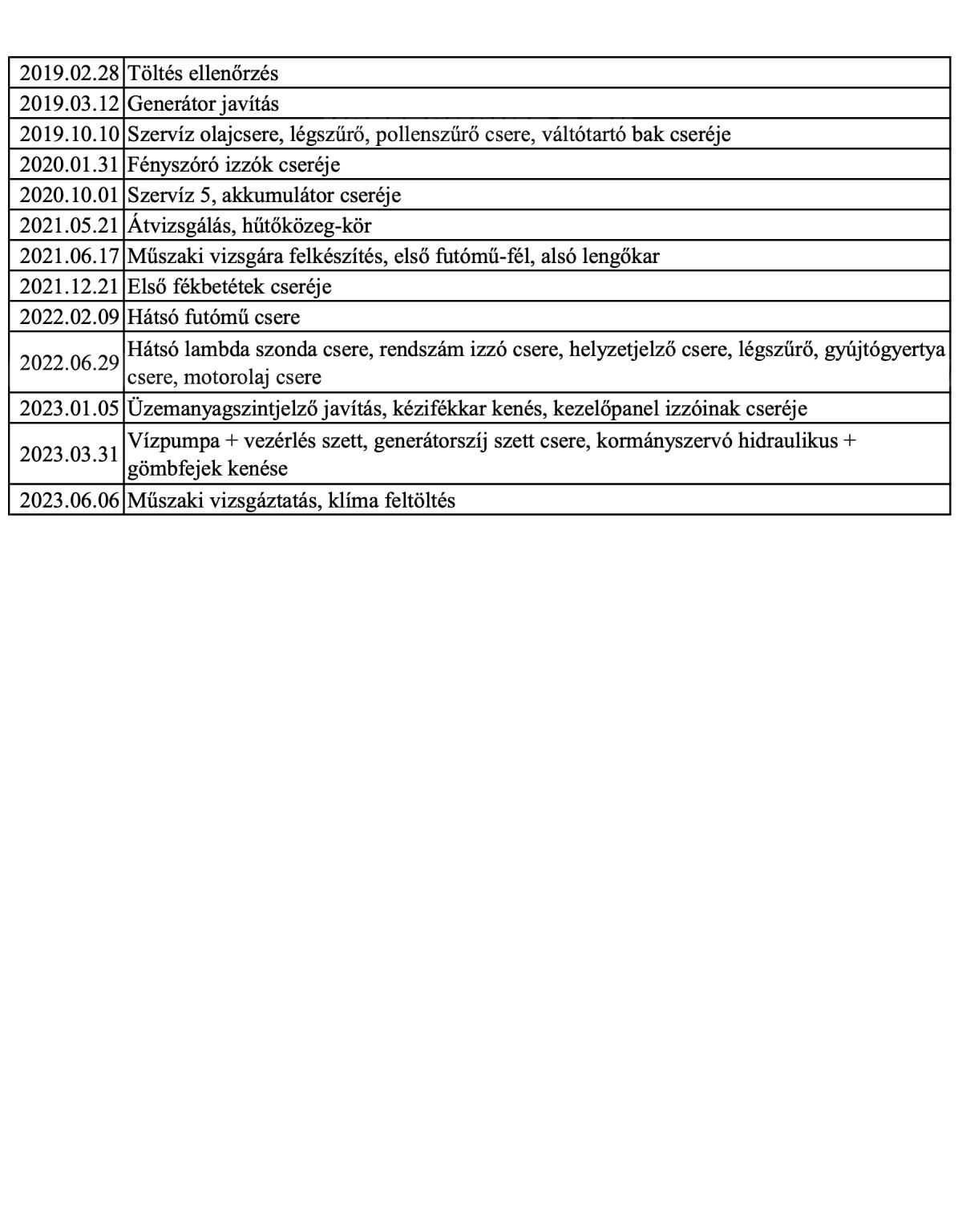 Eladó RENAULT MEGANE Sedan (2001) | Használtautó.hu